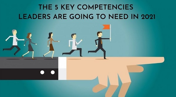 HR Training | HR Certification | Executive Education | Programs