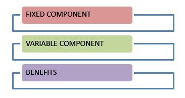 Calculation of TDS Blog Page