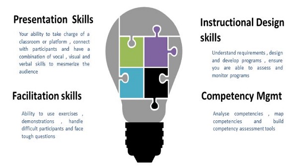 Trainer Blog Page | Middle Earth HR